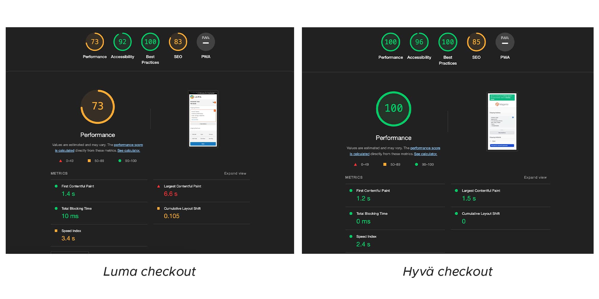 Focus sur Hyvä Checkout ! • Agence Dn'D